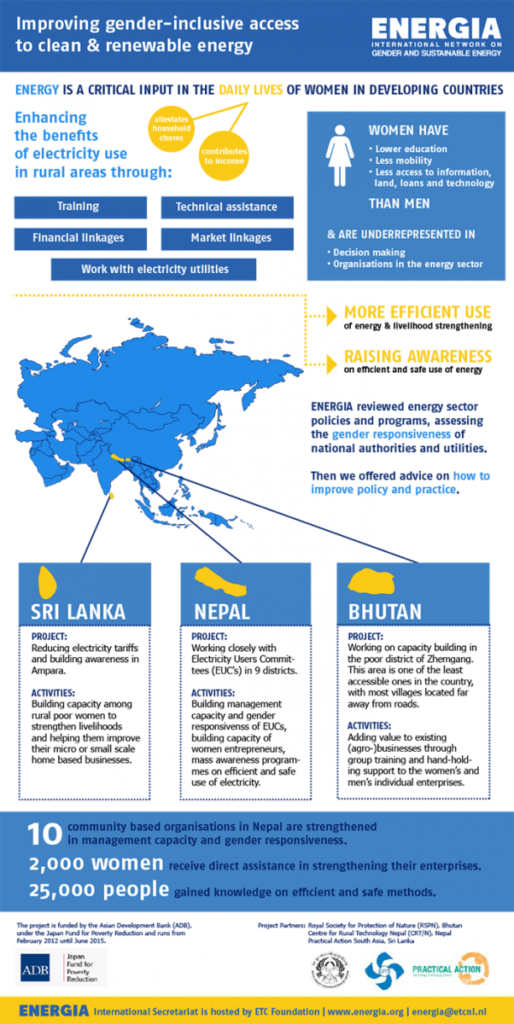 Improving gender inclusive access to clean & renewable energy - Energia